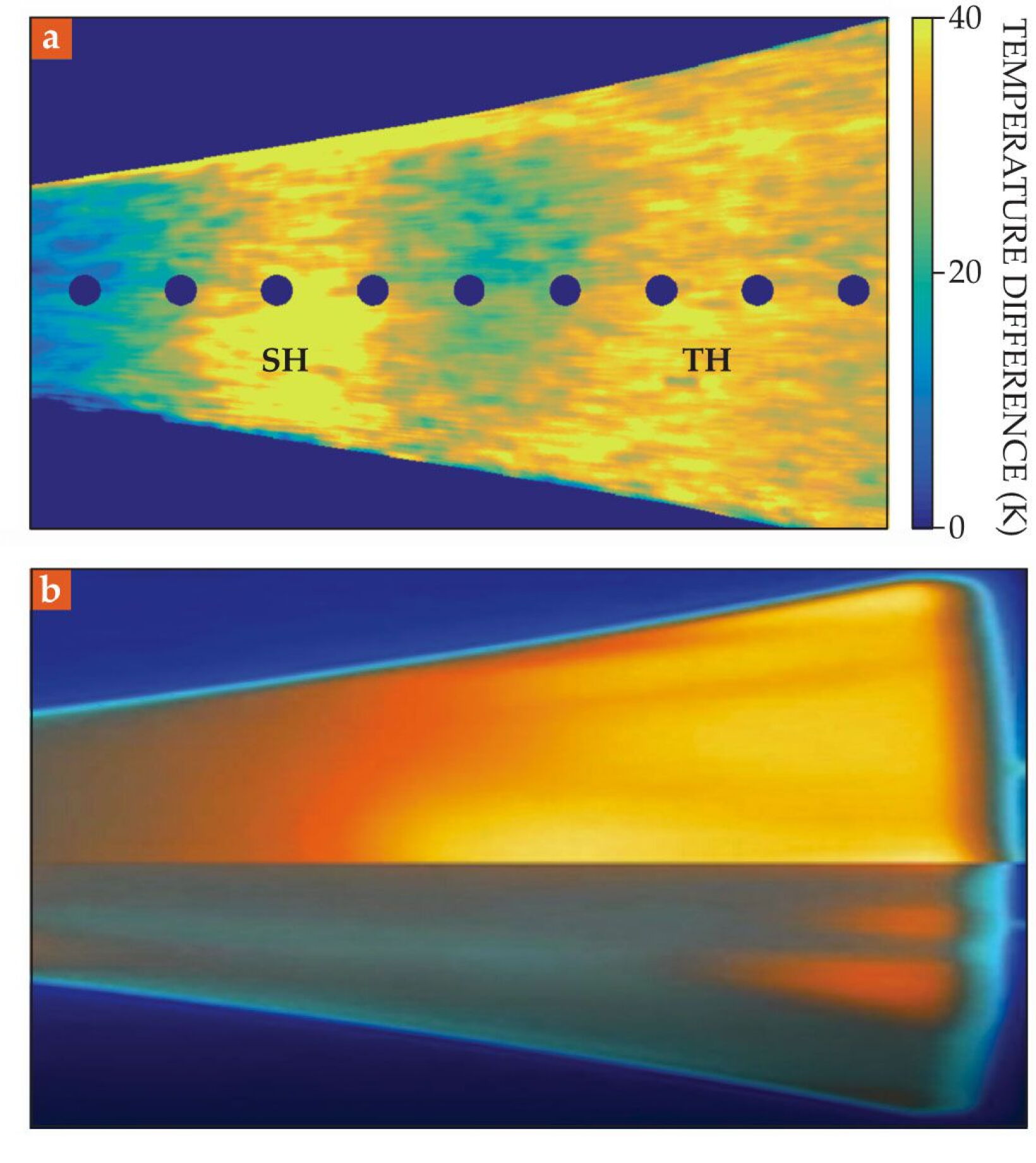 Aerodynamic heating in hypersonic flows - Physics Today