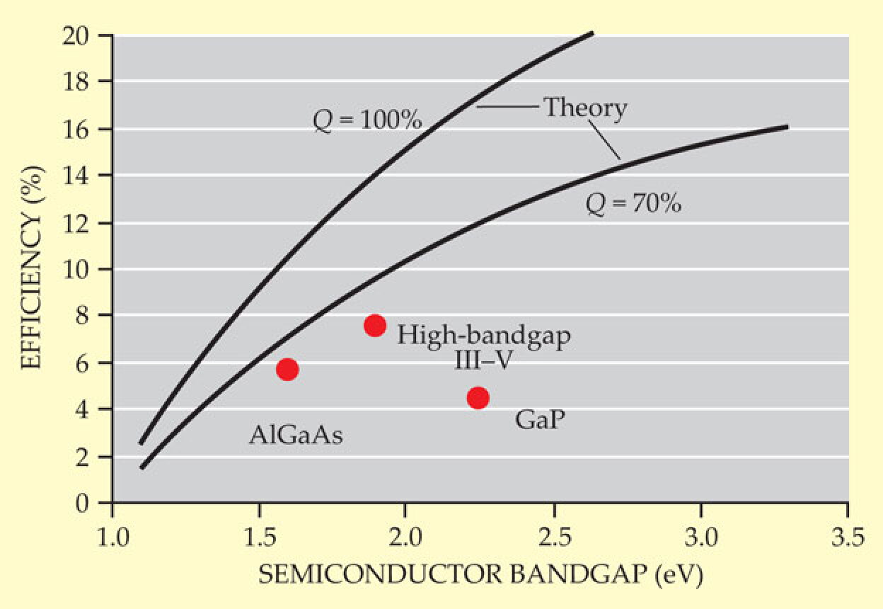 Betavoltaic power sources - Physics Today