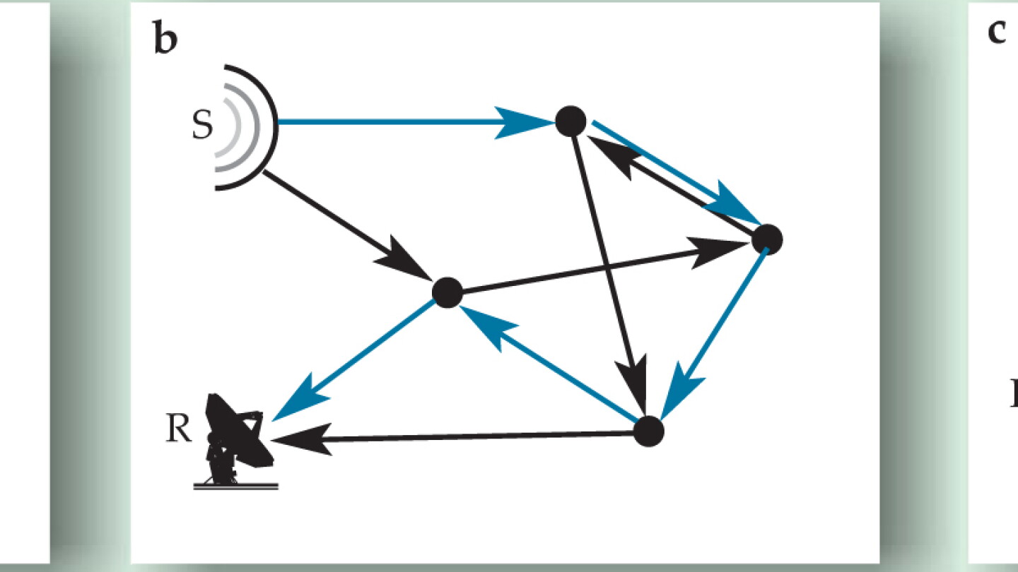 Multiple scattering in evolving media - Physics Today