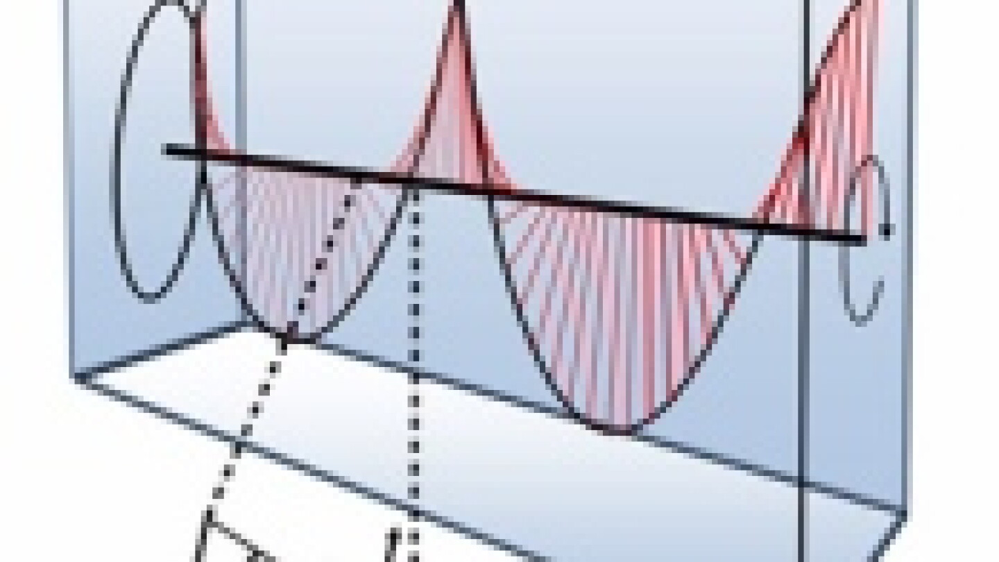 Light does the twist to detect chirality - Physics Today