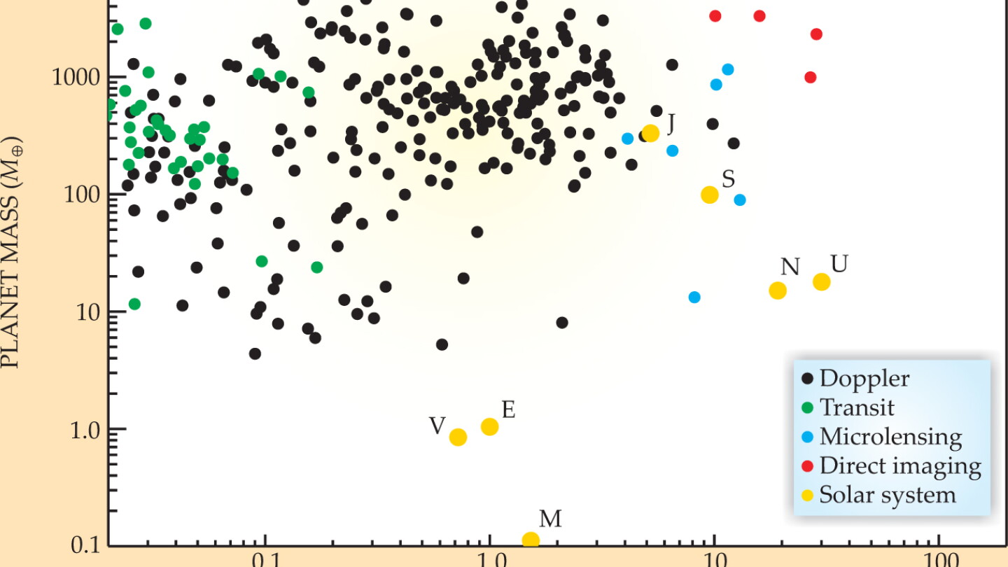 The detection and characterization of exoplanets - Physics Today