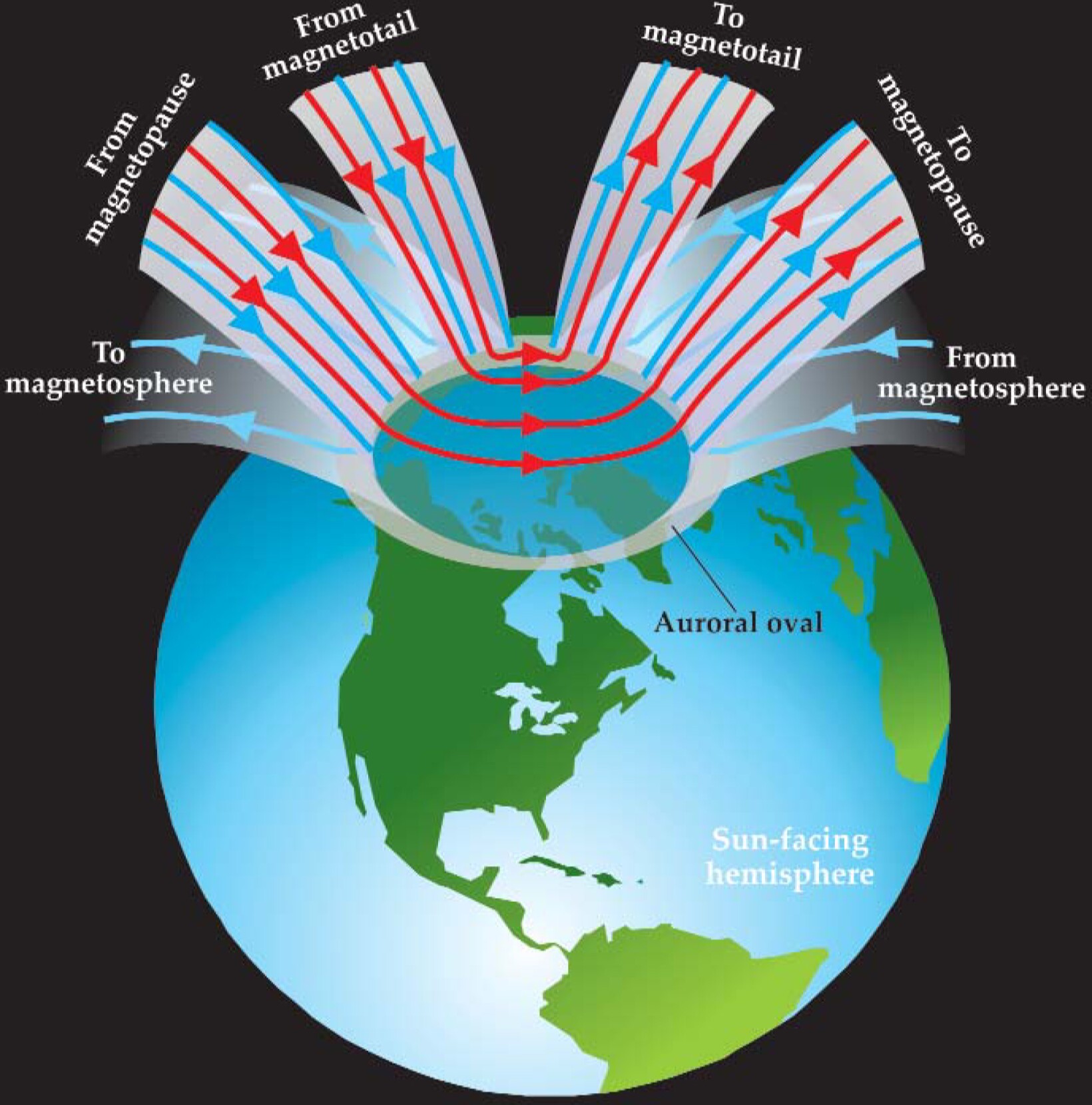 How do auroras form? - Physics Today