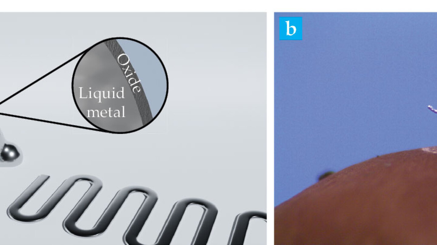 Making soft and reconfigurable electronics with liquid metals - Physics ...