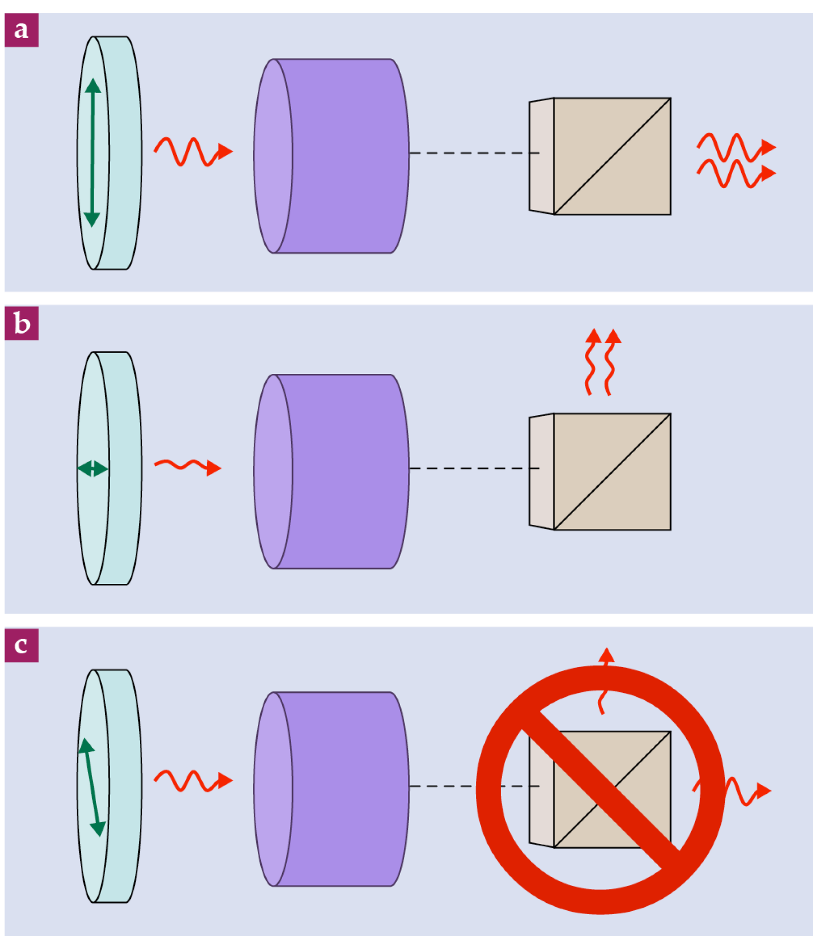 The no-cloning theorem - Physics Today