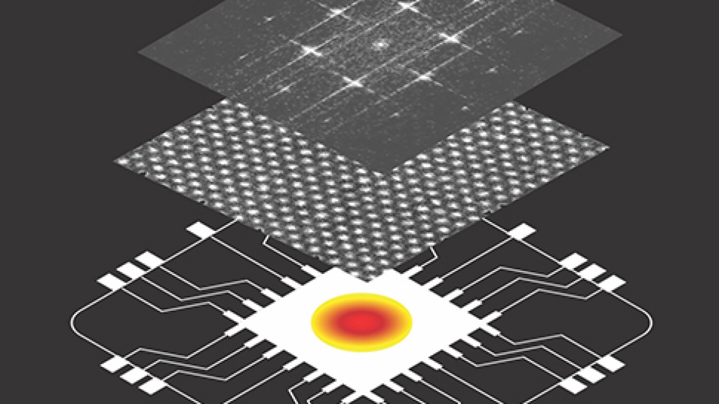 Semiconductor crystals achieve record thermal conductivity - Physics Today