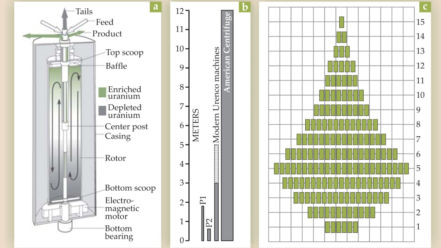 weapons grade uranium concentration
