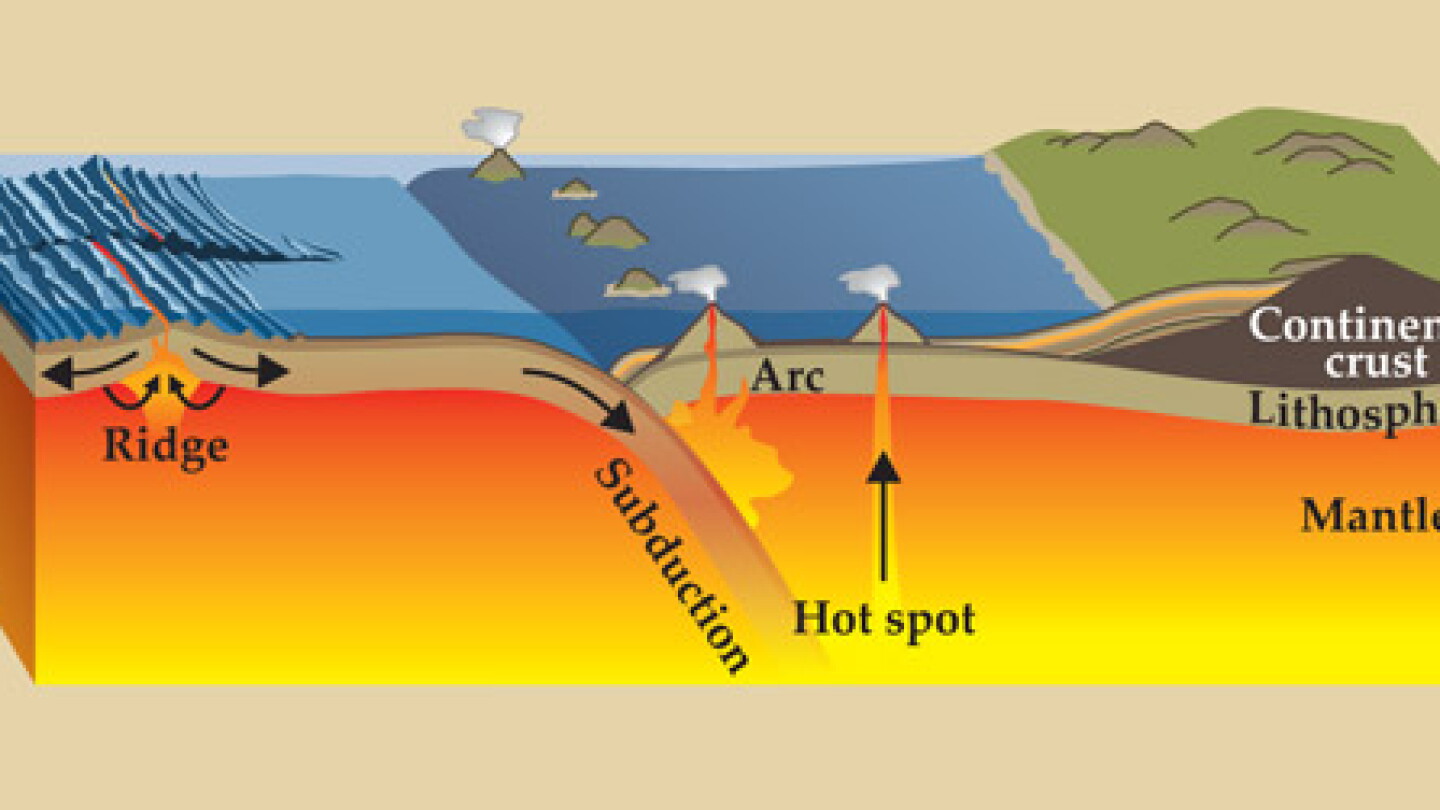 Water in Earth’s mantle - Physics Today