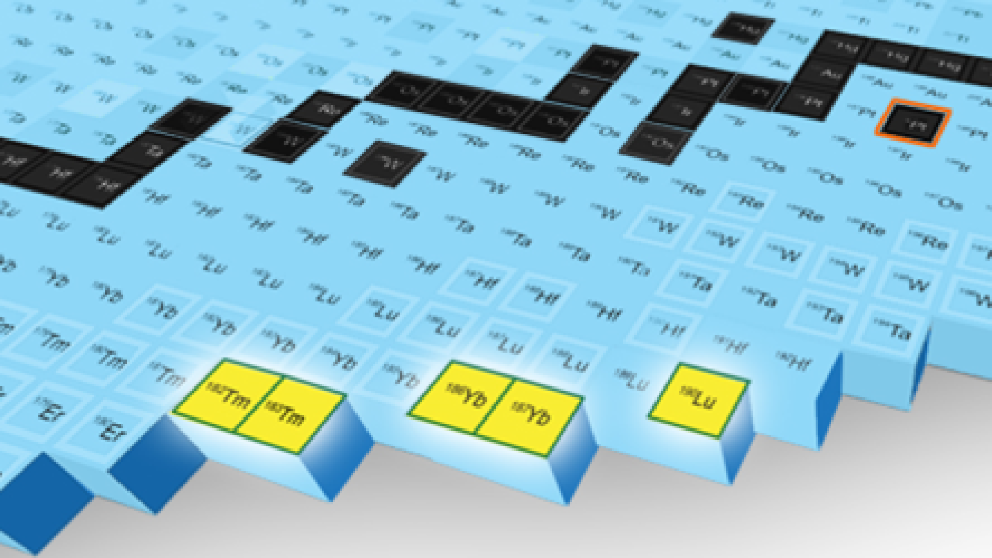 Five New Isotopes Is Just the Beginning - AIP.ORG