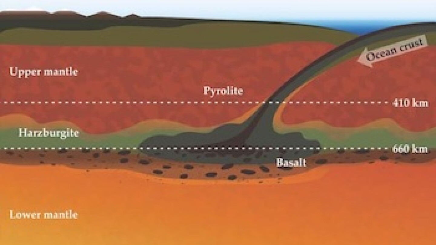 Mineral measurements could explain mantle seismology - Physics Today