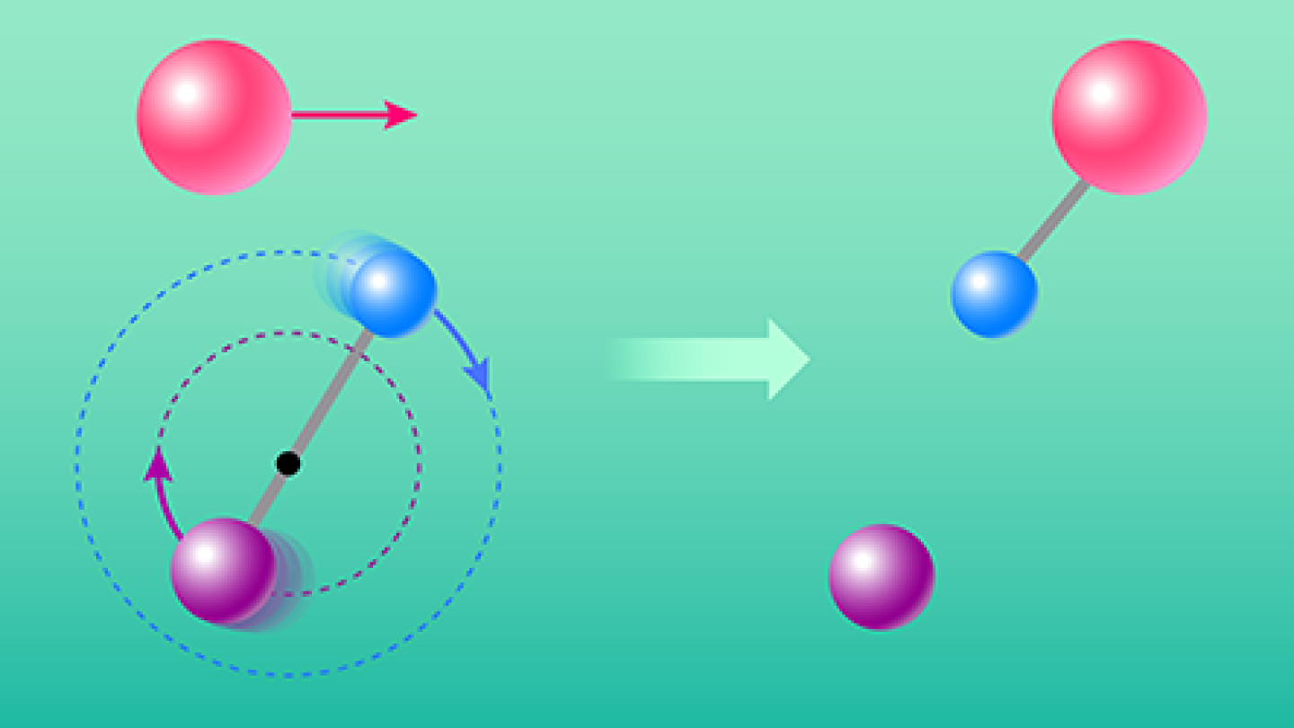 A Close Look At The Dynamics Of An Ion Neutral Reaction Aip Org