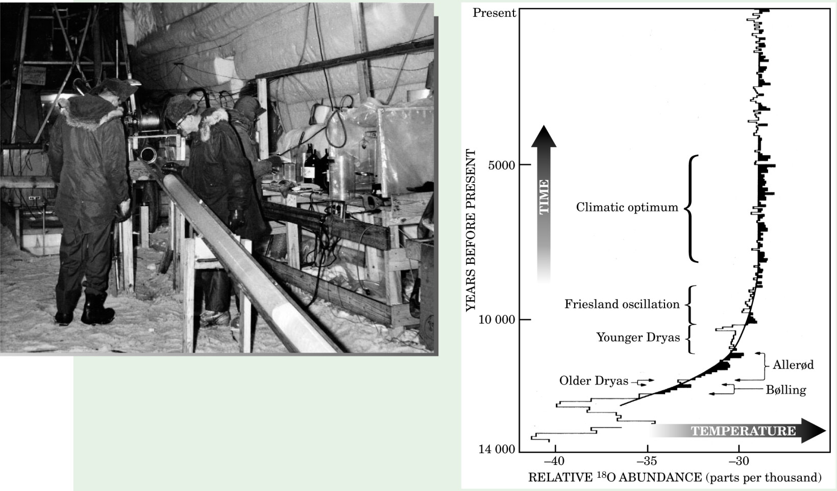 The Discovery of Rapid Climate Change - Physics Today
