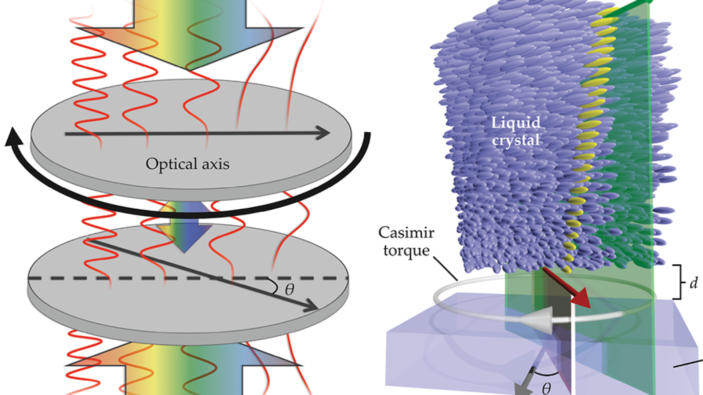 A new twist on the quantum vacuum - Physics Today