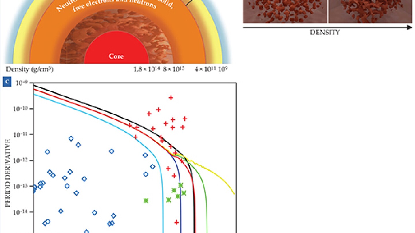 neutron star density