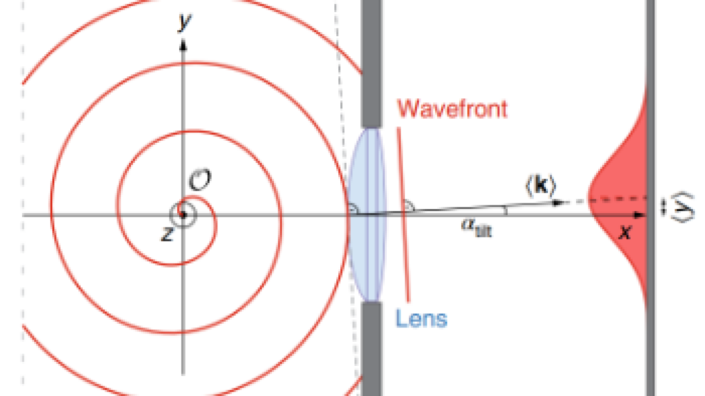 Position errors in far-field optical imaging - Physics Today