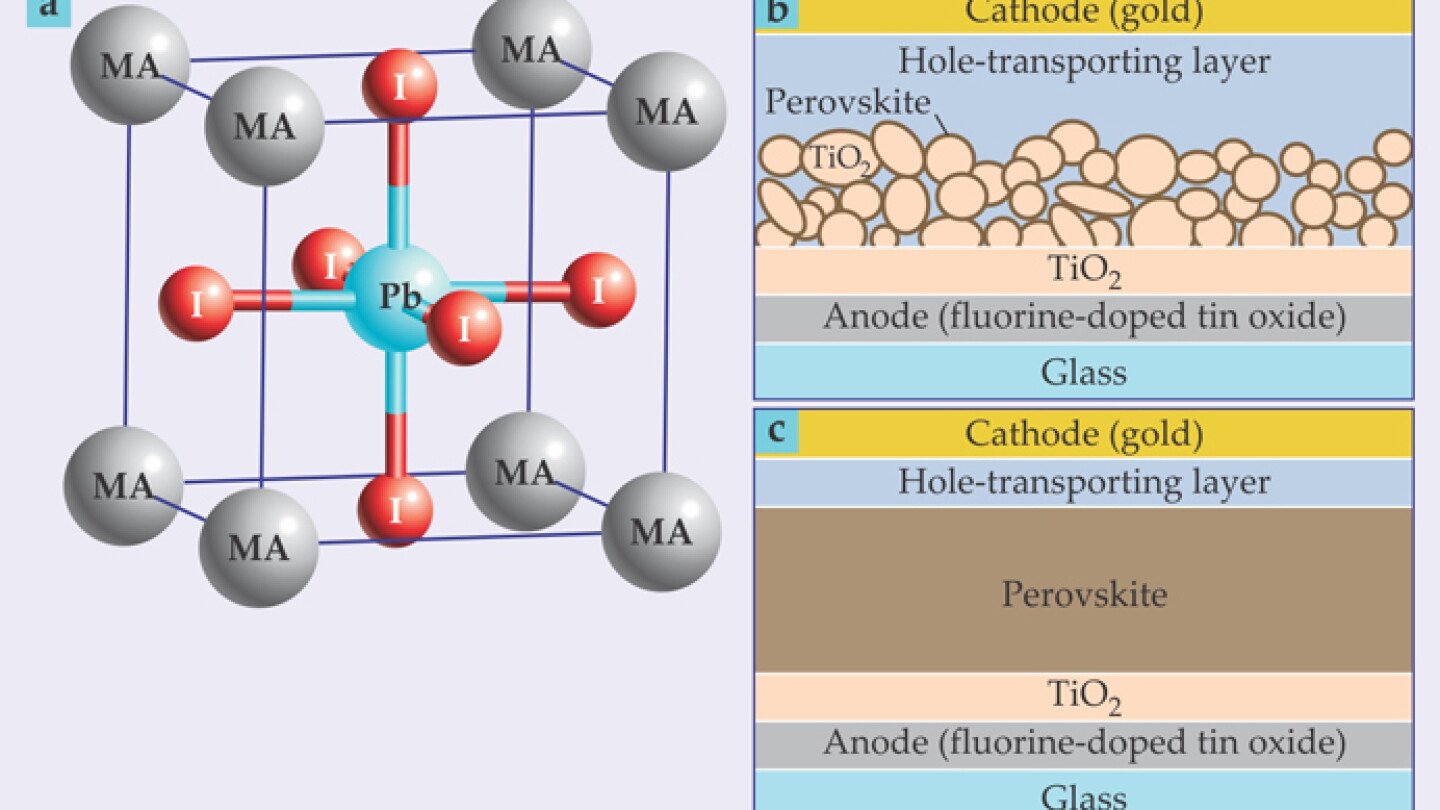 Unusual defect physics underlies perovskite solar cells’ exceptional ...