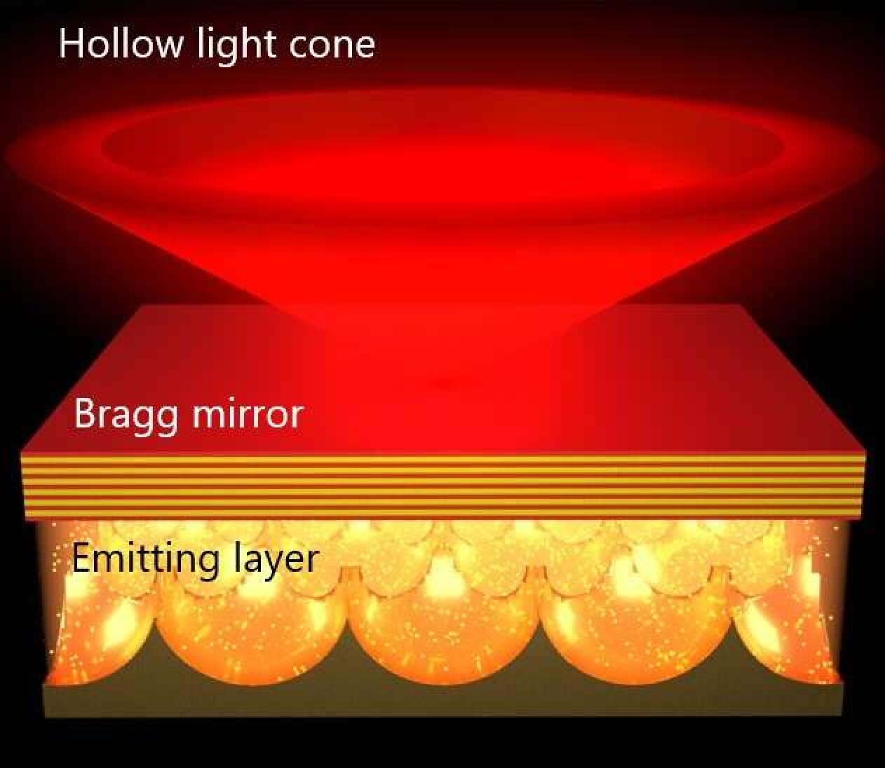 A new light source for dark-field microscopy - Physics Today