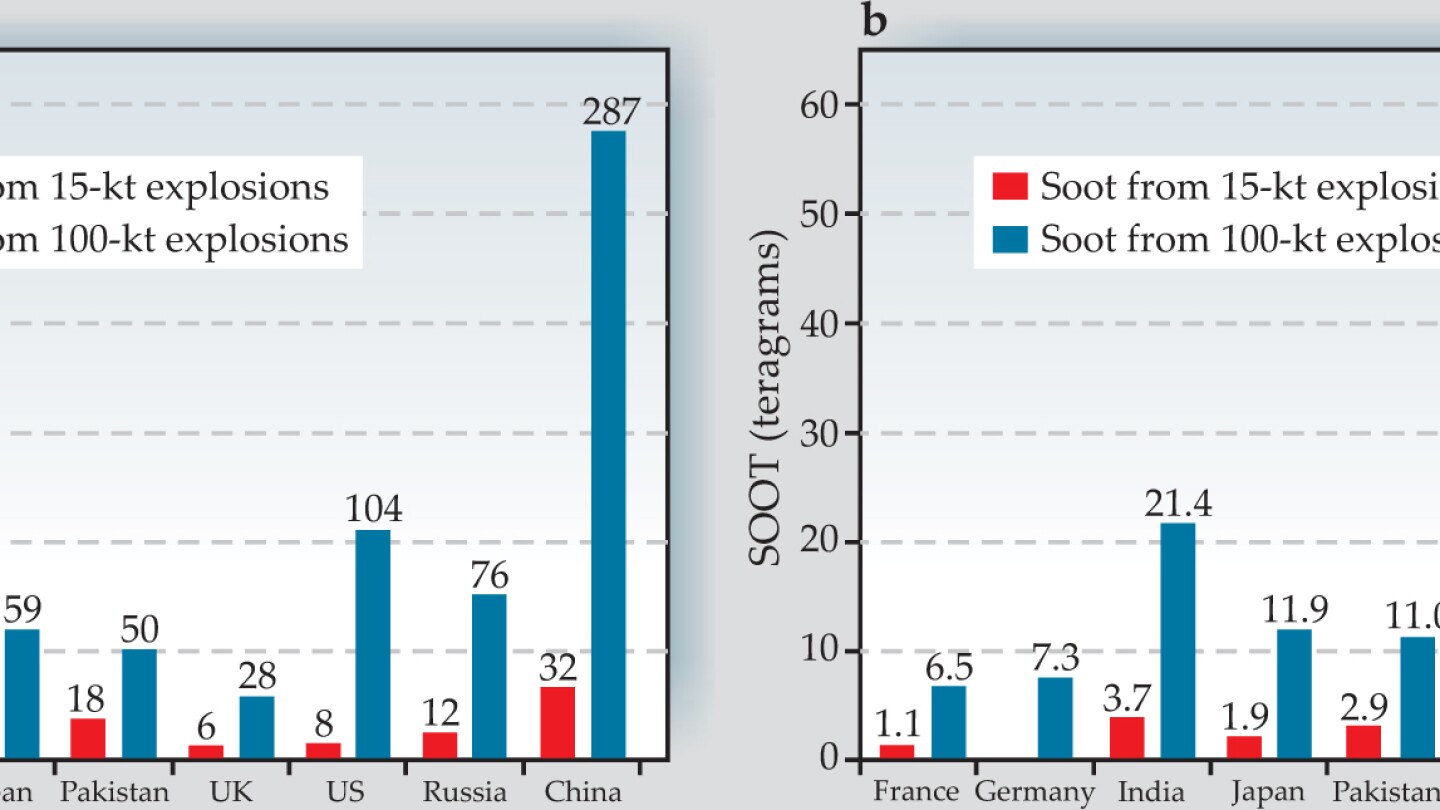 nuclear explosion effects on environment