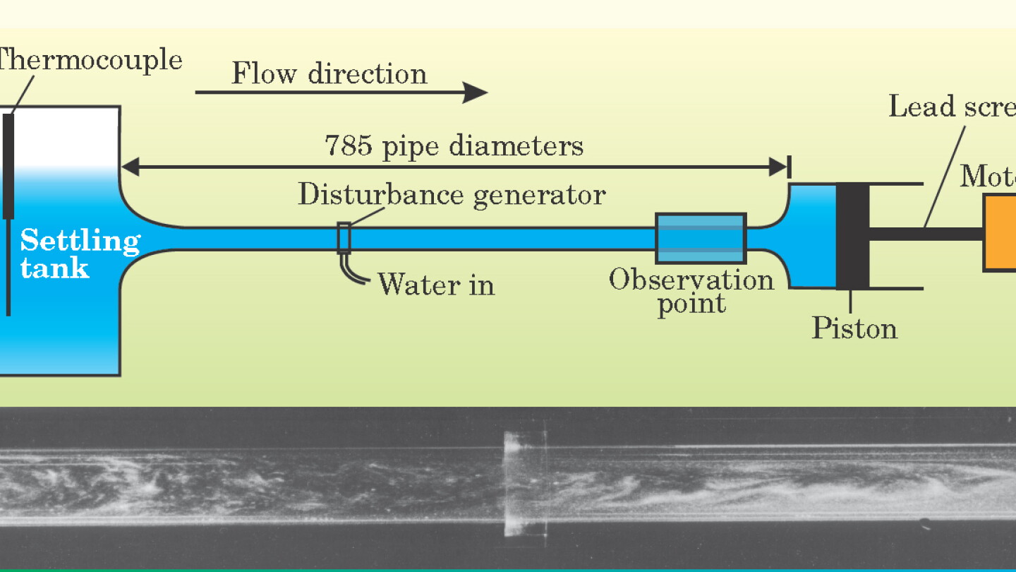 New Experiments Set the Scale for the Onset of Turbulence in Pipe Flow ...