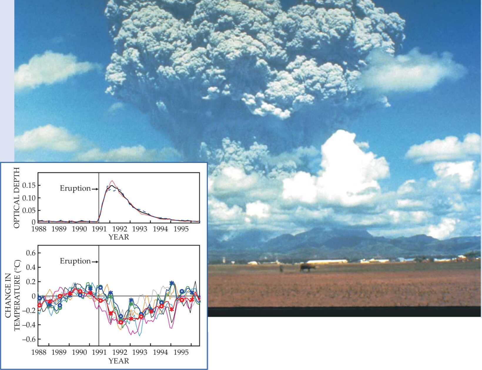 The physics of climate modeling - Physics Today
