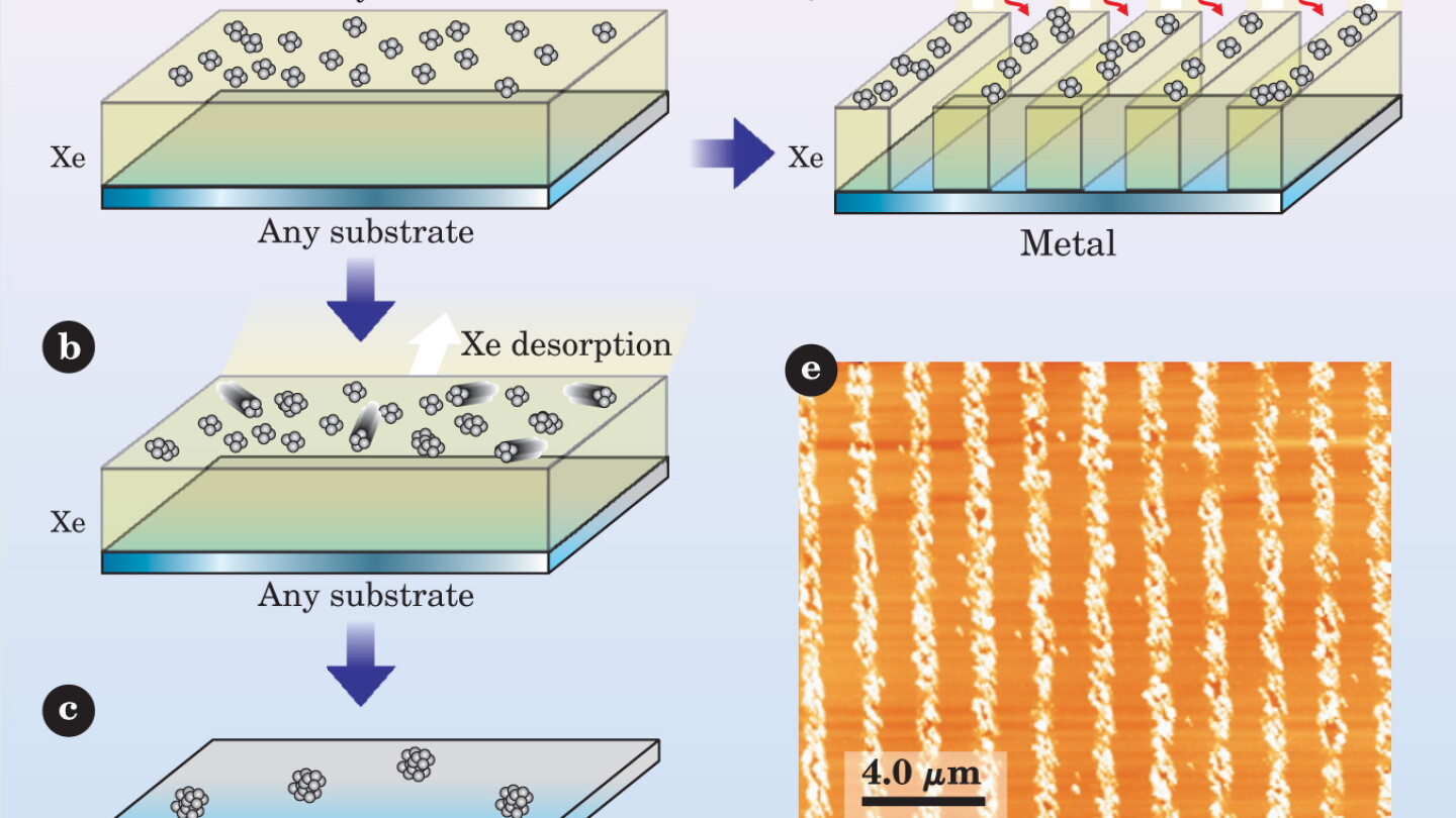 Bending Nature’s Rules to Pattern Nanostructures on Sticky Surfaces ...