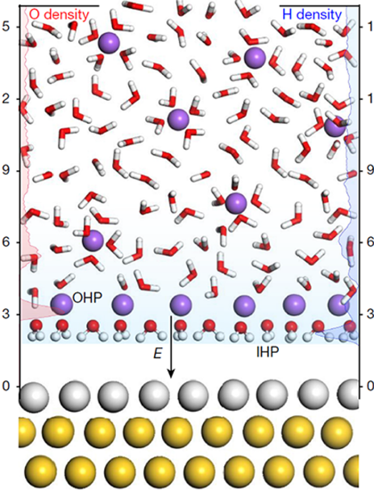 Spectroscopy shines a light on an electrode–water interface - Physics Today