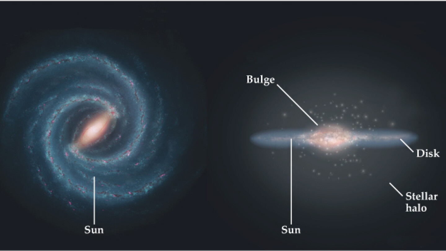 An ancient merger helped form our galaxy - Physics Today