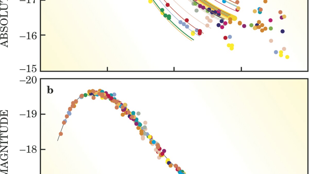 supernova light curve