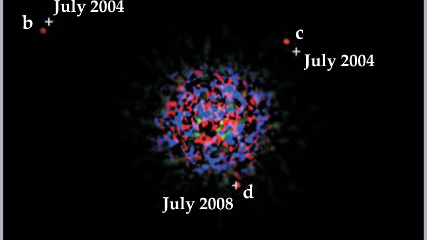 Direct imaging reveals exoplanets in orbital motion - Physics Today