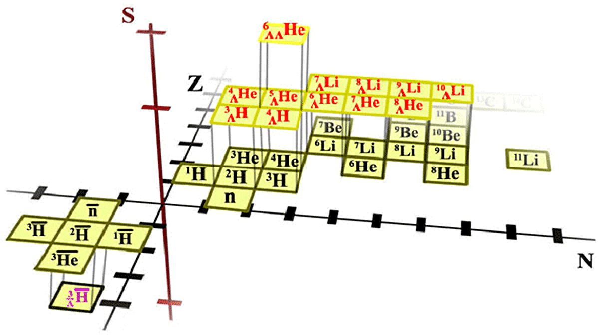 Exotic heavy antimatter detected at the Relativistic Heavy Ion Collider ...
