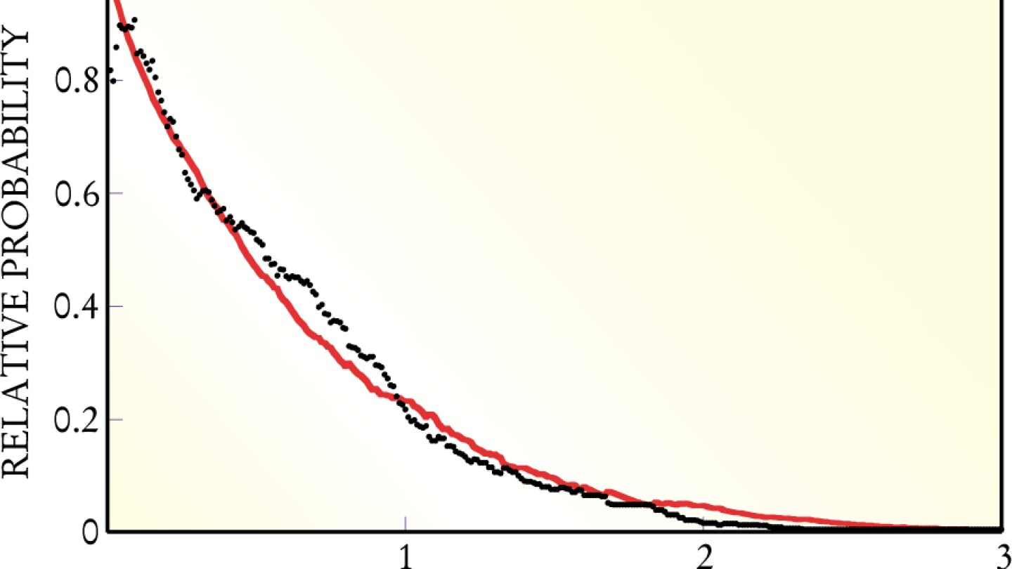 microscopic system examples