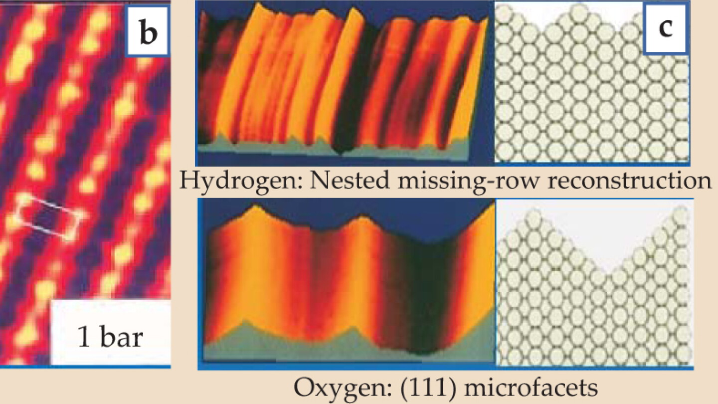 Frontiers of surface science - Physics Today