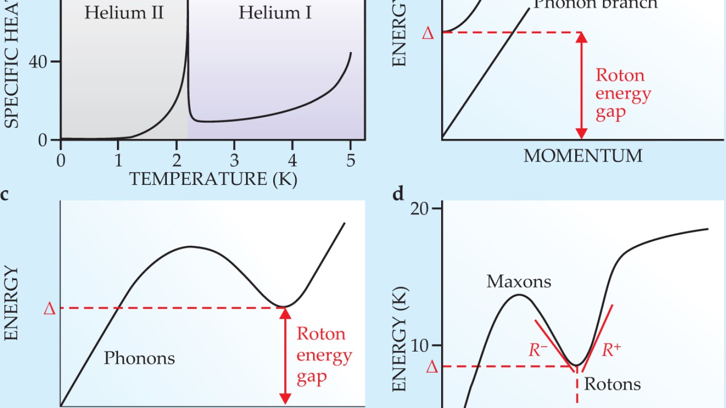 solid helium density